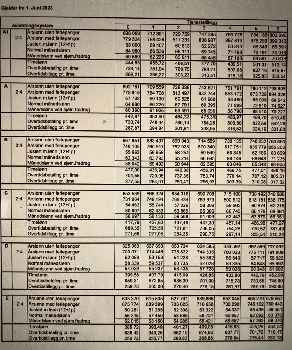 Salary table 2023 - NAF